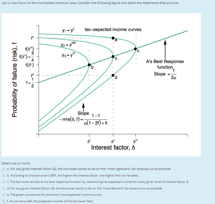 Let us now focus on the incomplete contracts case. | Chegg.com