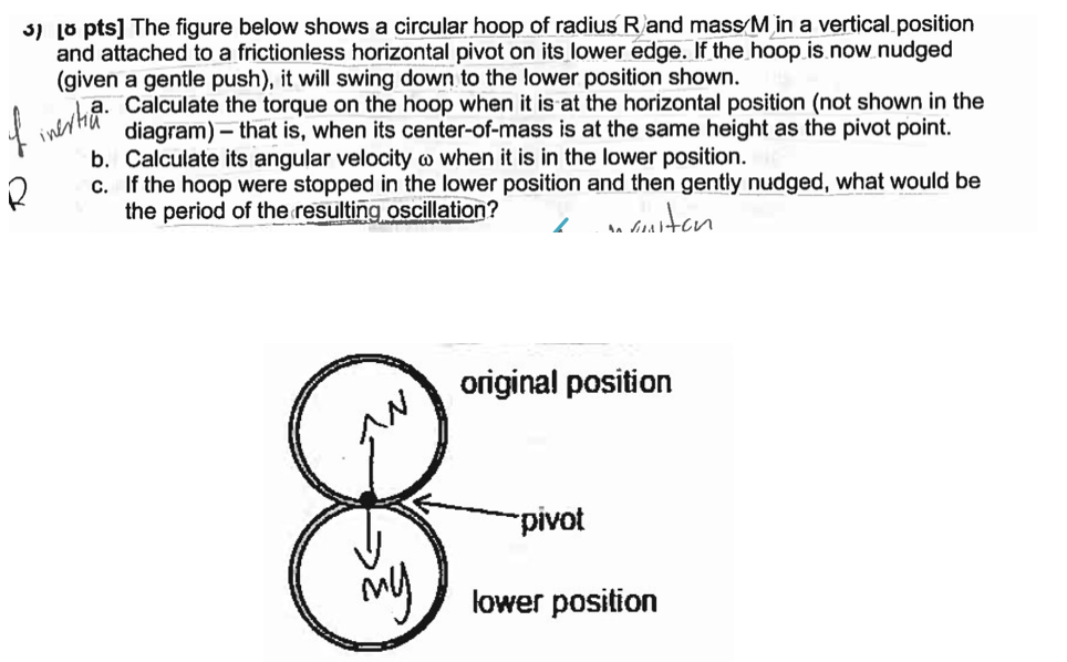 Solved s, L。pts] The figure below shows a circular hoop of | Chegg.com