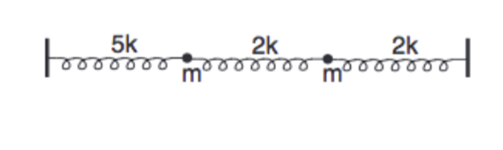 Find the characteristic frequencies and normal modes | Chegg.com