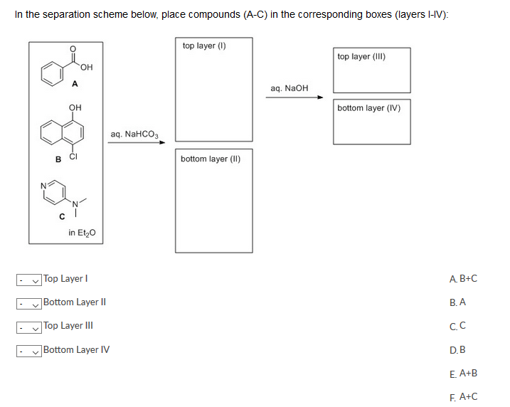 Solved In the separation scheme below, place compounds (A-C) | Chegg.com