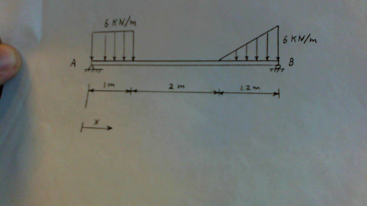 Solved a.) compute reaction forces b.)Find singularity | Chegg.com