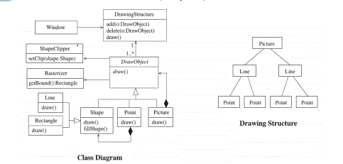 Solved The following model designs a pretty printing | Chegg.com