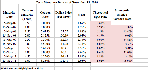 Solved Graph the spot rate curve on a graph, with time to | Chegg.com