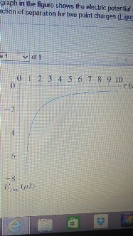 Solved graph in the figure shows the electric potential | Chegg.com