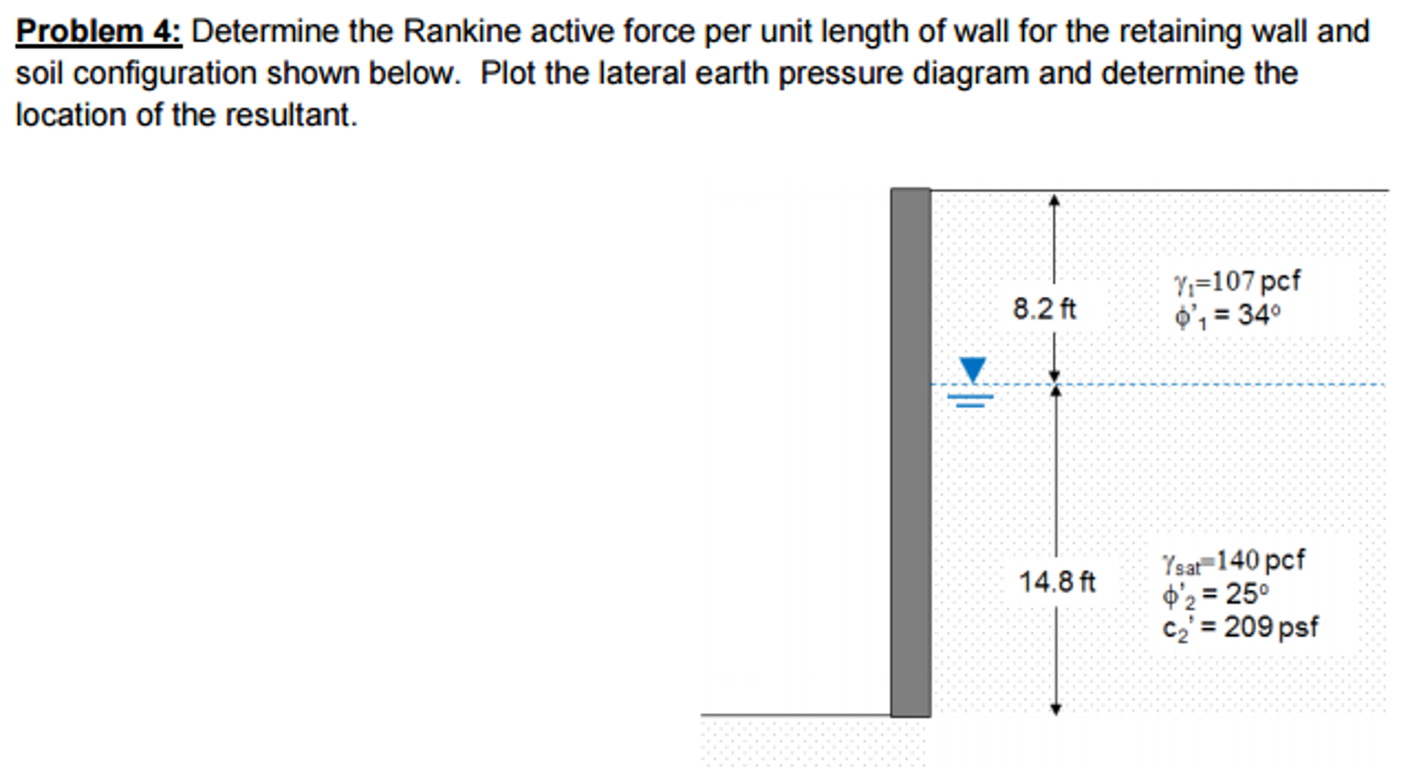 Solved Determine the Rankine active force per unit length of | Chegg.com