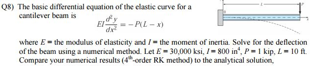 Q8) The basic differential equation of the elastic | Chegg.com
