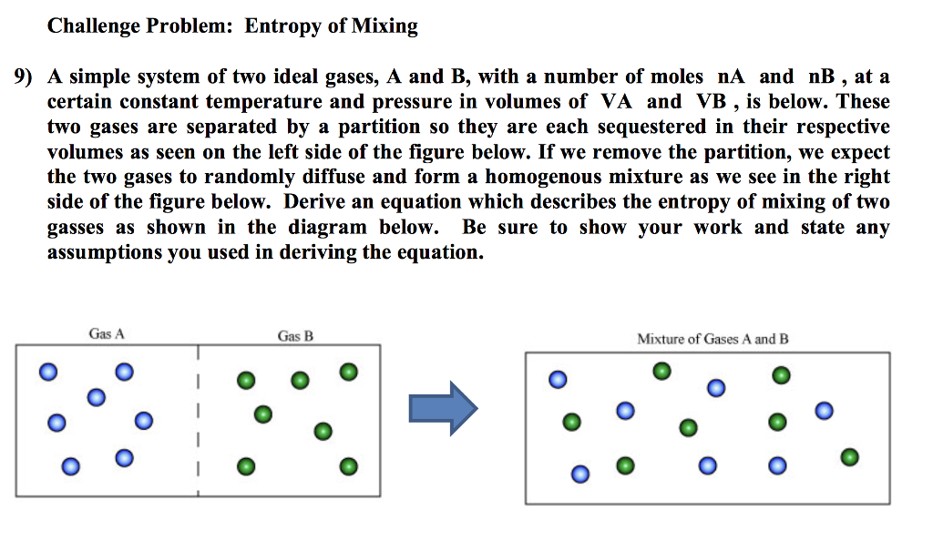 Solved Challenge Problem: Entropy of Mixing 9) A simple | Chegg.com