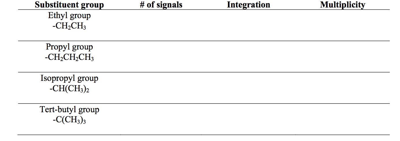 Solved Substituent group # of signals Intergration | Chegg.com