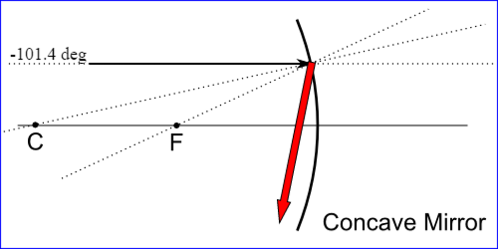 Solved In the diagram below, the arrow represents a ray of | Chegg.com