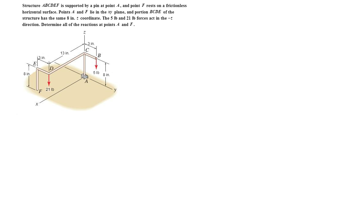 Solved Structure ABCDEF is supported by a pin at point A , | Chegg.com