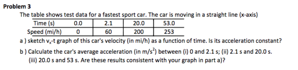 Solved The table shows test data for a fastest sport car. | Chegg.com