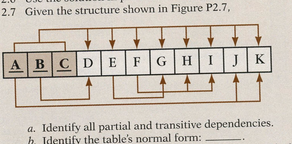 Solved Given the structure shown in Figure P2.7, Identify | Chegg.com