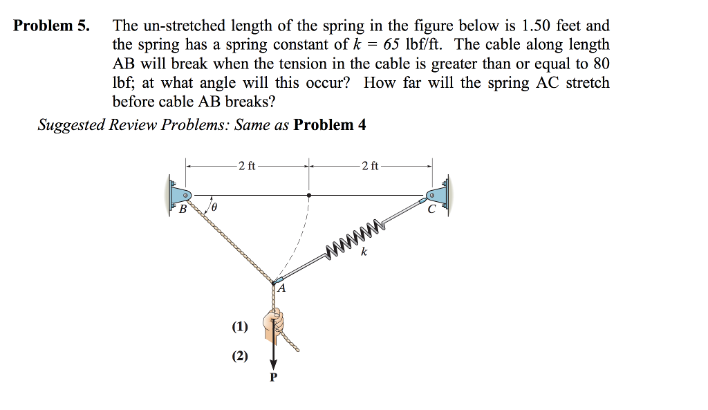 Solved The un-stretched length of the spring in the figure | Chegg.com