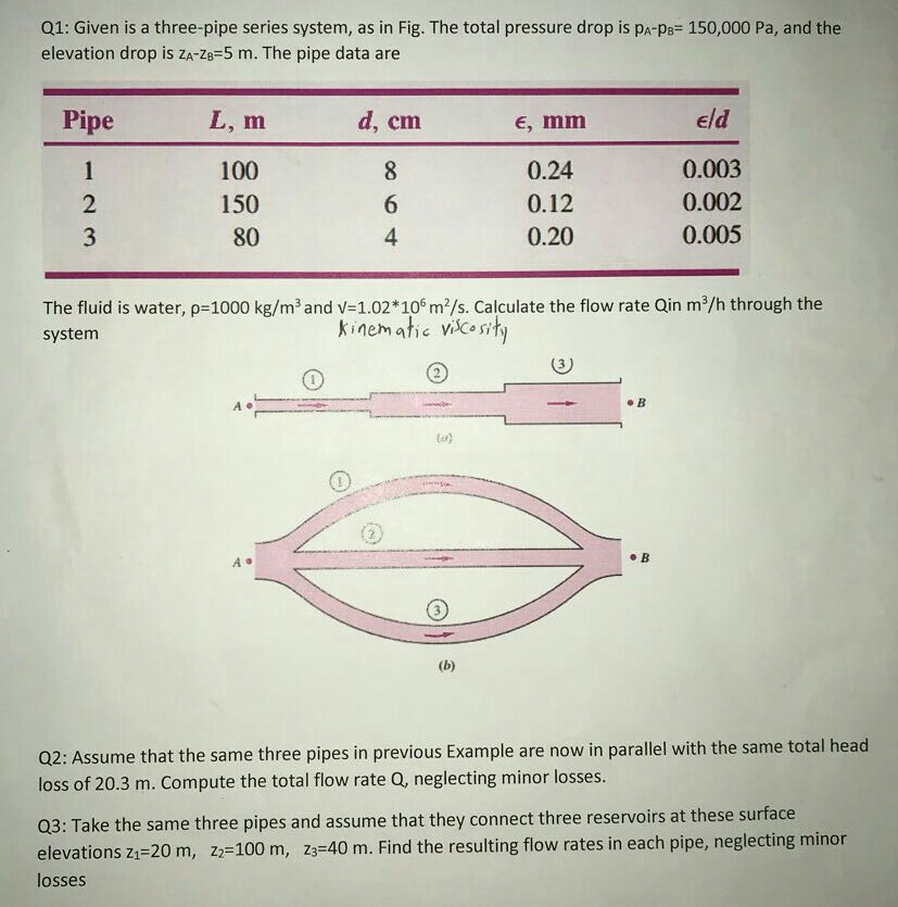 Solved Q1: Given is a three-pipe series system, as in Fig. | Chegg.com