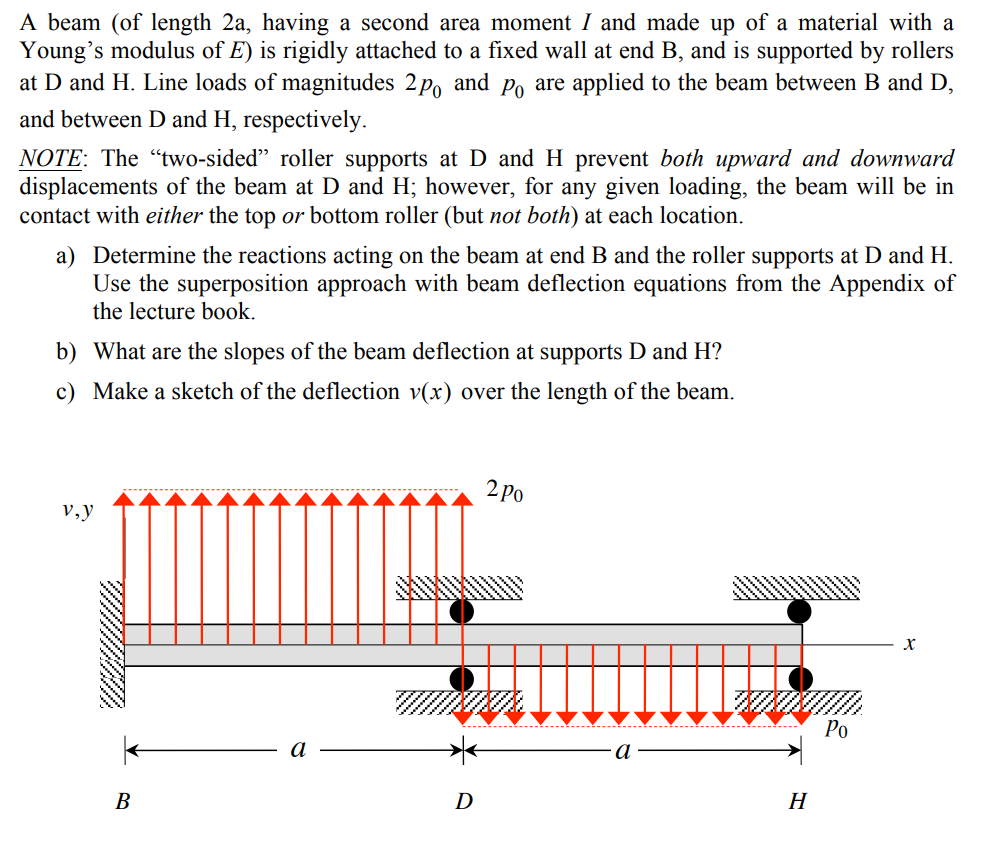Solved A beam (of length 2a, having a second area moment I | Chegg.com