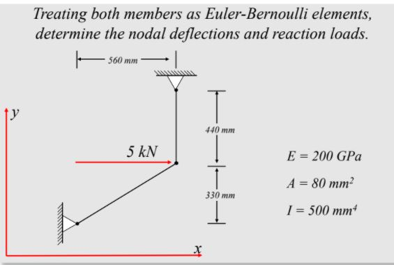 Solved Treating both members as Euler-Bernoulli elements, | Chegg.com