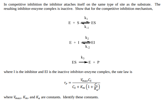 Solved In competitive inhibition the inhibitor attaches | Chegg.com