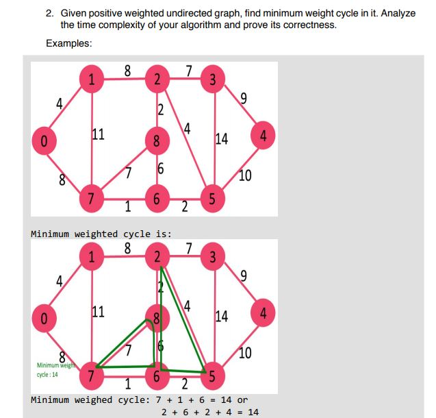 Solved Given positive weighted undirected graph, find | Chegg.com Solved Given positive weighted undirected graph, find | Chegg.com