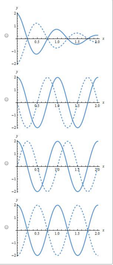 Solved Problem 15.17 A traveling wave has displacement | Chegg.com