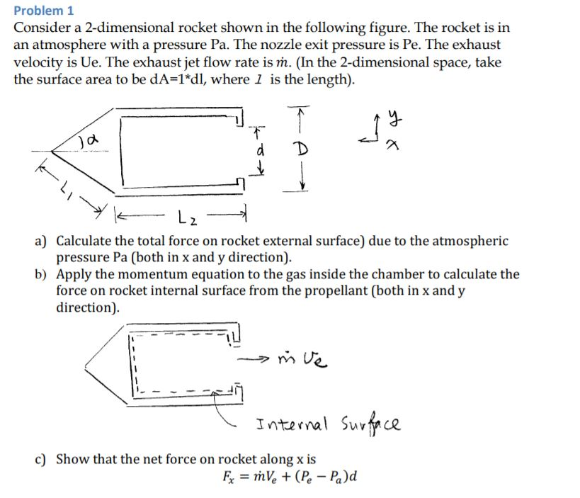 Solved Problem 1 Consider a 2-dimensional rocket shown in | Chegg.com