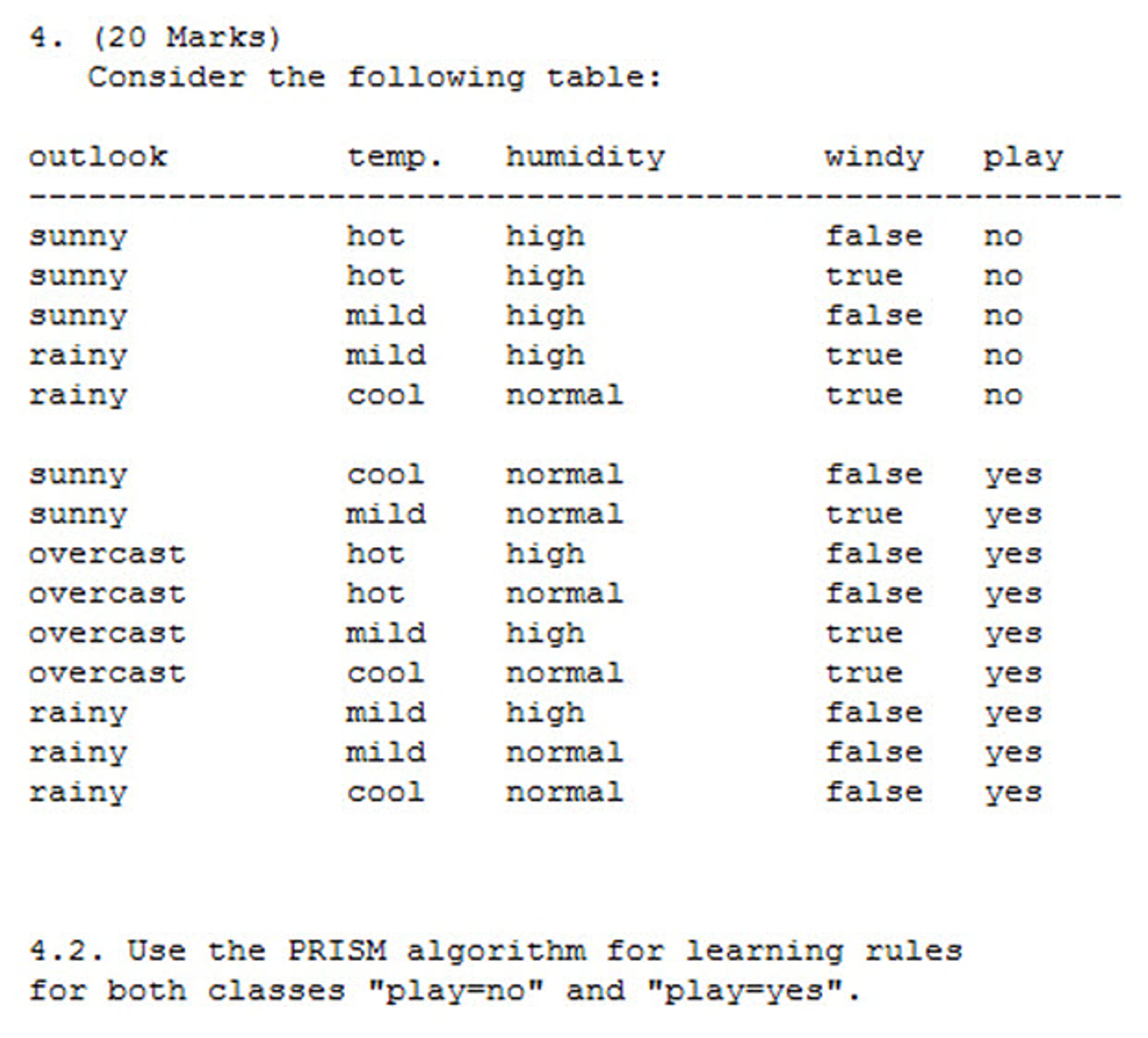 Consider the following table: Use the PRISM | Chegg.com