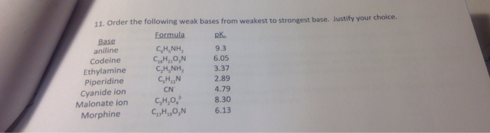 Solved Order the following weak bases from weakest to | Chegg.com