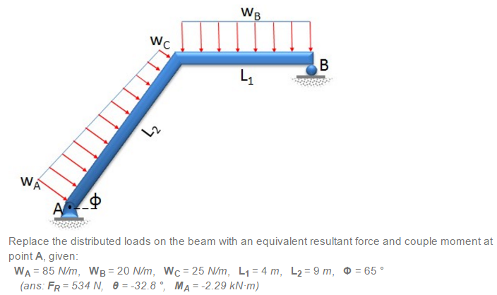 Solved Replace the distributed loads on the beam with an | Chegg.com