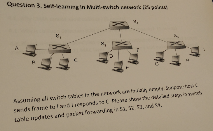 Solved Assuming all switch tables in the network are | Chegg.com