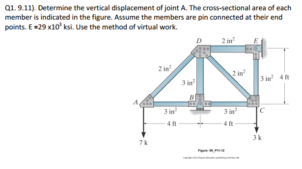 Solved Q1. 9.11). Determine the vertical displacement of | Chegg.com