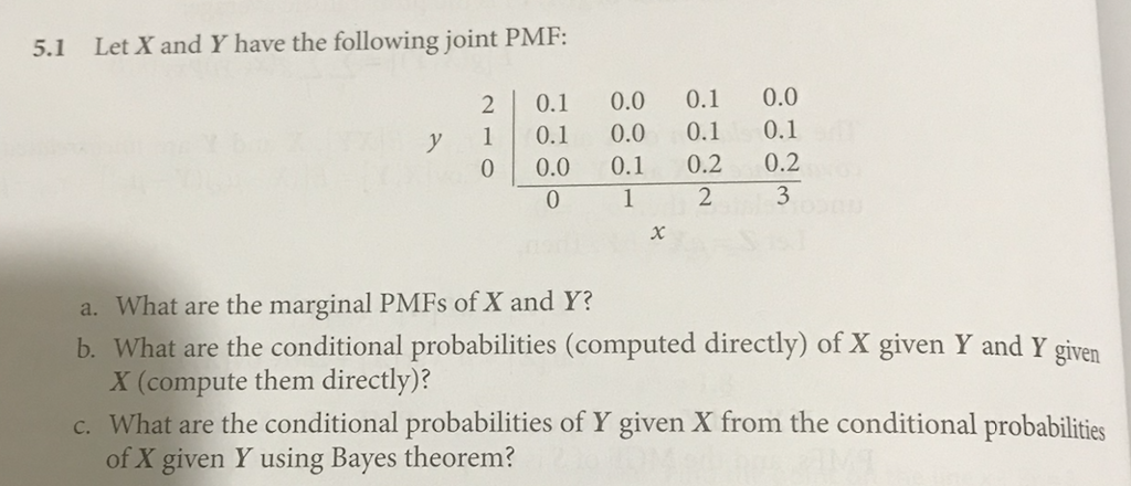 Solved 5.1 Let X and Y have the following joint PMF: 2 0.1 | Chegg.com