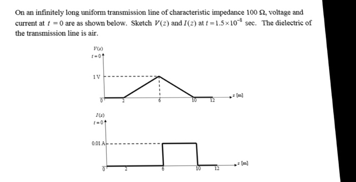 Solved On an infinitely long uniform transmission line of | Chegg.com