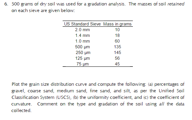Solved 500 grams of dry soil was used for a gradation | Chegg.com