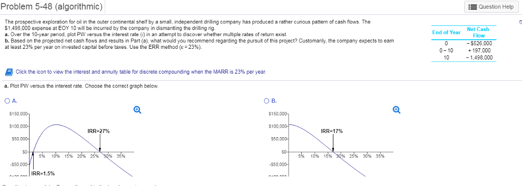 Solved Problem 5-48 (algorithmic) Question Help The | Chegg.com