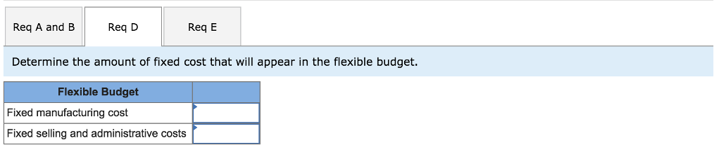 Solved Stuart Manufacturing Company established the | Chegg.com