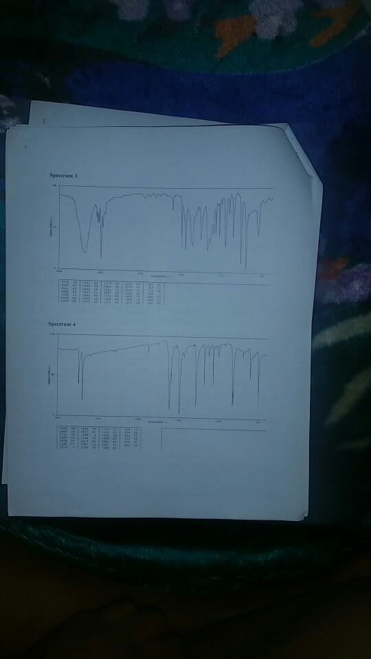 Infrared worksheet Compound A Compound B Compound C | Chegg.com