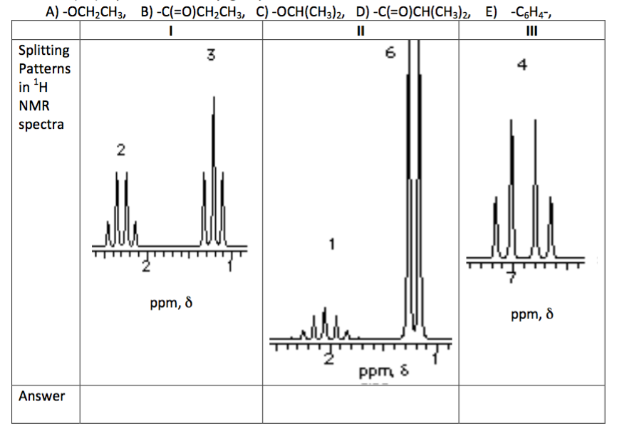 Solved The Following three splitting patterns are very | Chegg.com