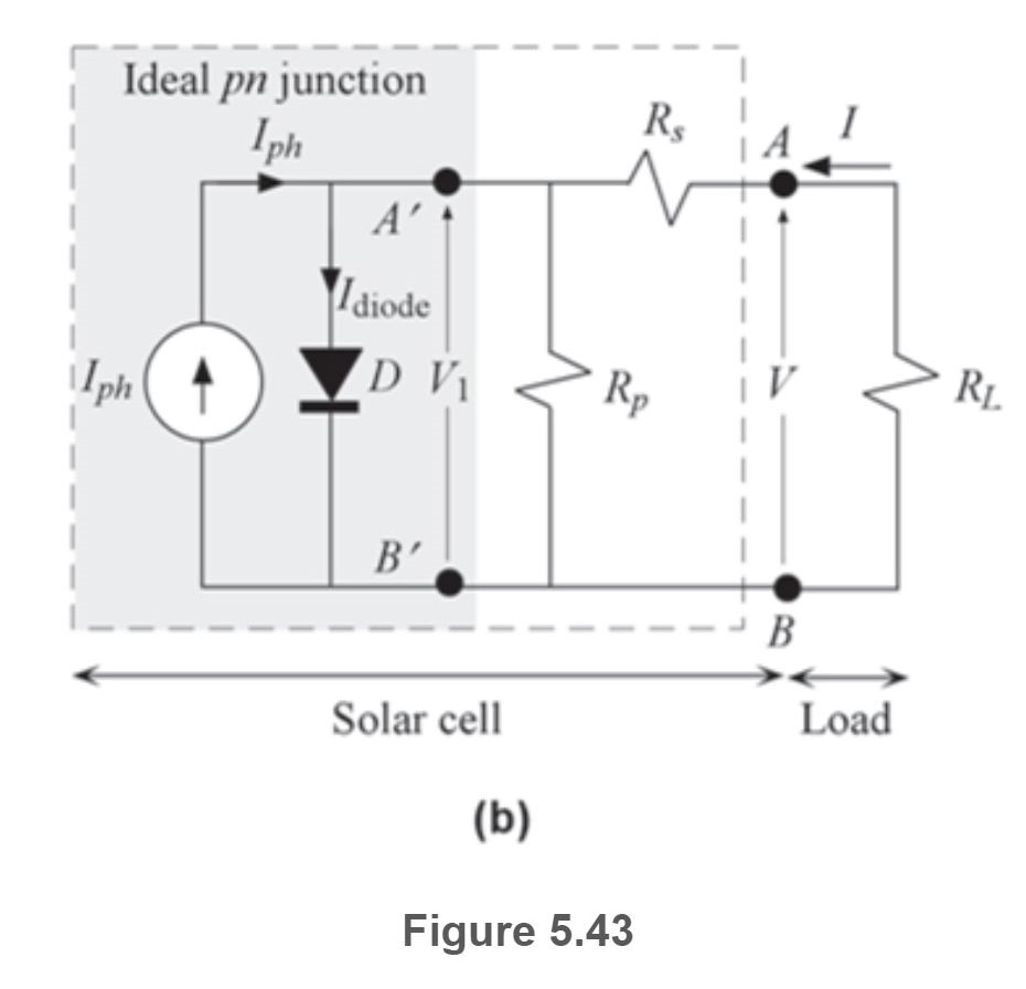 Solved 5.35 Shunt resistance Consider the equivalent circuit | Chegg.com