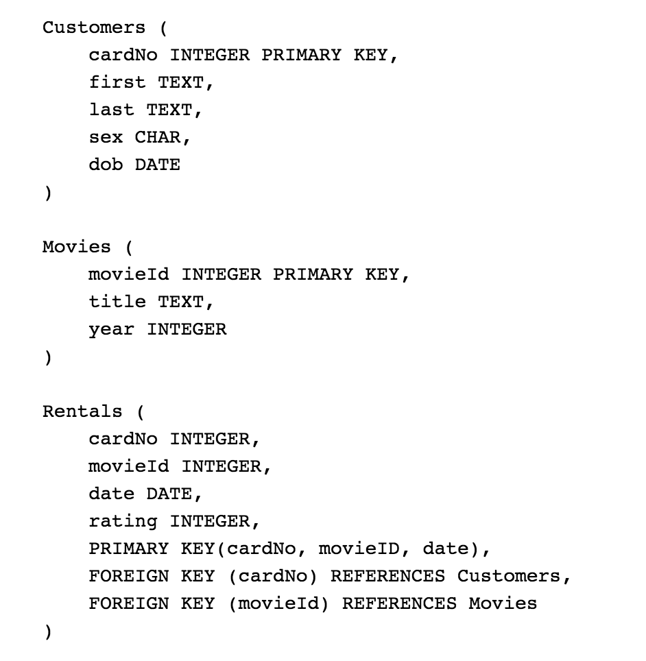 Solved Customers ( cardNo INTEGER PRIMARY KEY first TEXT | Chegg.com