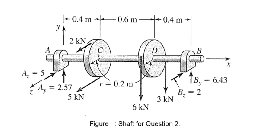 Solved A solid shaft of diameter D rotates and carries the | Chegg.com