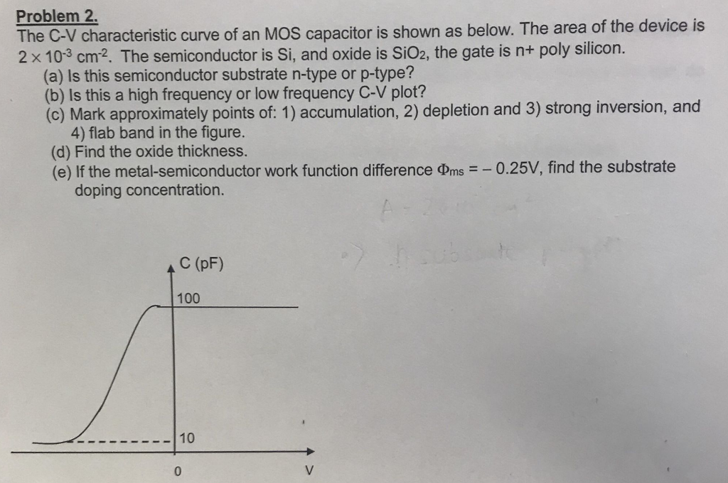 Solved Problem 2 The C-V characteristic curve of an MOS | Chegg.com