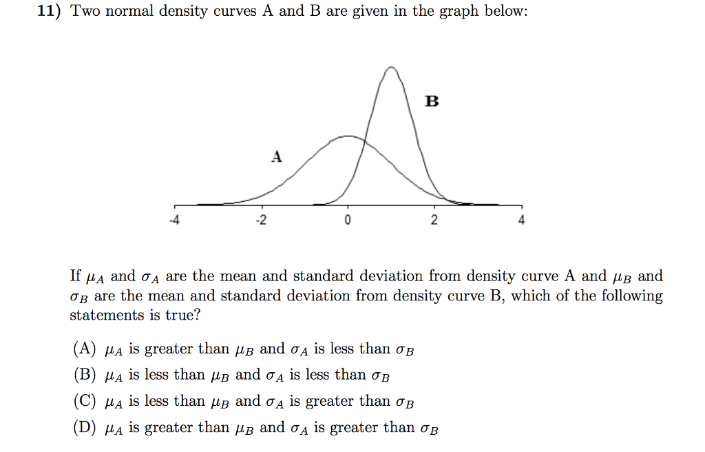 Solved Two normal density curves A and B are given in the | Chegg.com