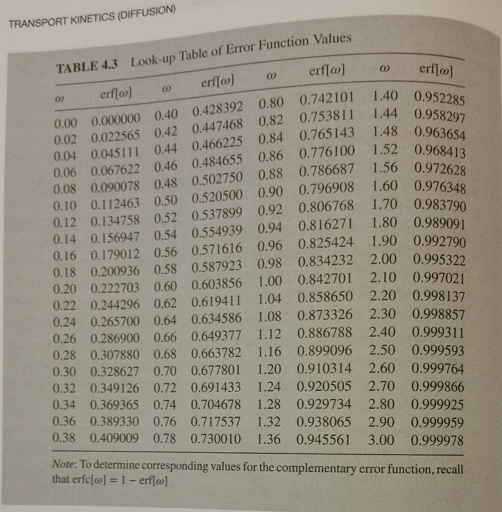 Solved Please solve for t, and provide step by step neat | Chegg.com