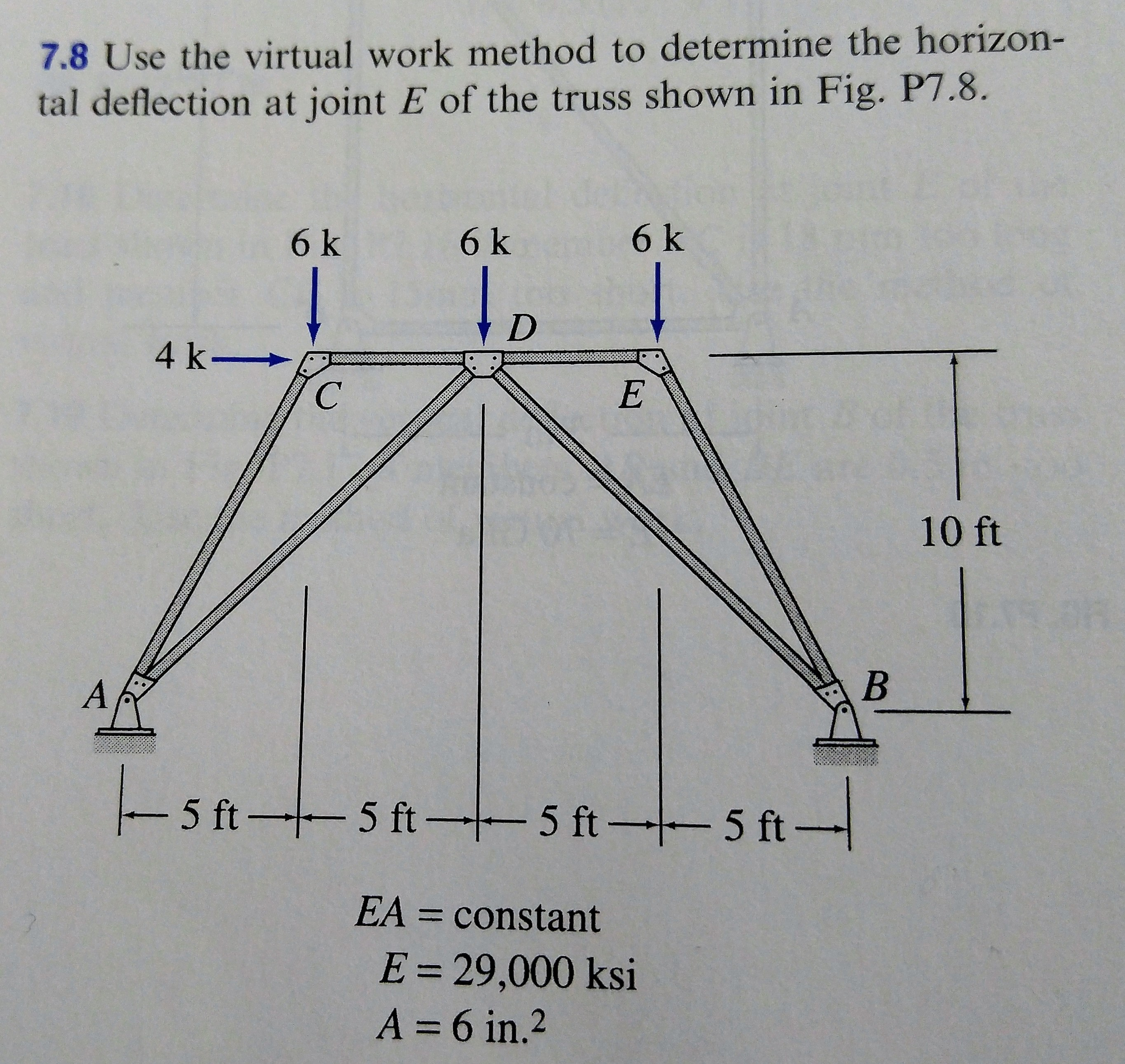 Solved Use the virtual work method to determine the | Chegg.com
