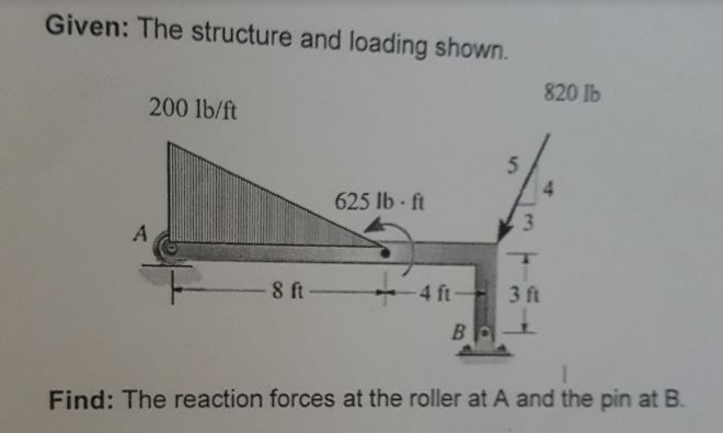 Solved Given: The structure and loading shown. Find: The | Chegg.com