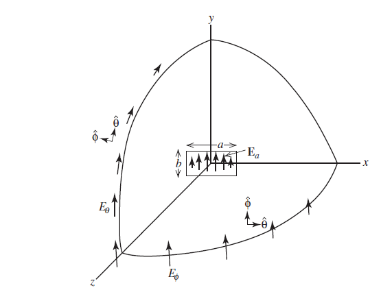 Consider an open-ended WR-90 waveguide operating in | Chegg.com