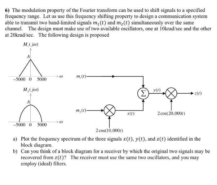 Solved The modulation property of the Fourier transform can | Chegg.com