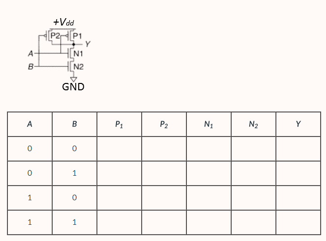Solved Complete the truth table for the CMOS logic circuit | Chegg.com