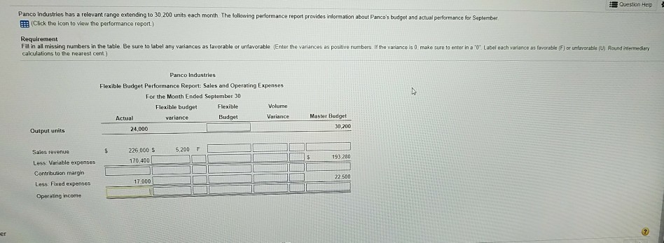 Solved E Question Help Panco Industries has a relevant range | Chegg.com