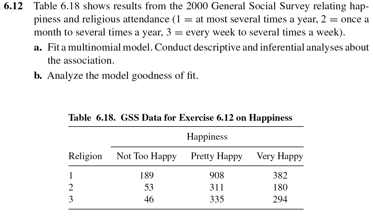 Solved This question is from Agresti's An Introduction to | Chegg.com