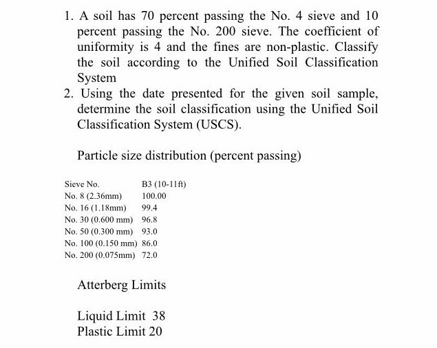 Solved A soil has 70 percent passing the No. 4 sieve and 10 | Chegg.com